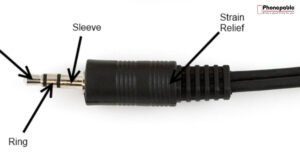 Parts of Headphone – A Complete Breakdown for Every Listener