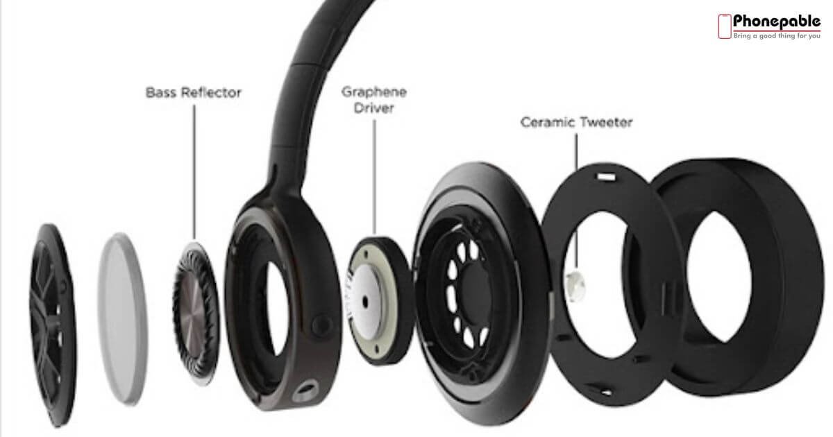 Parts of Headphone – A Complete Breakdown for Every Listener