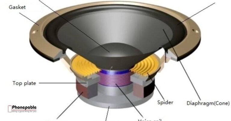 Parts of Headphone – A Complete Breakdown for Every Listener