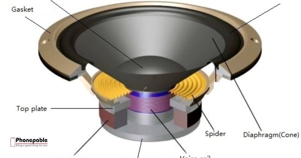 Parts of Headphone – A Complete Breakdown for Every Listener